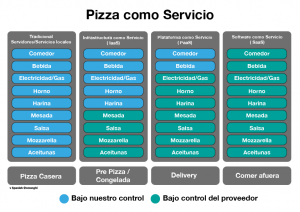 Pizza as a Service – Cristian Menghi