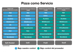 Pizza as a Service – Cristian Menghi